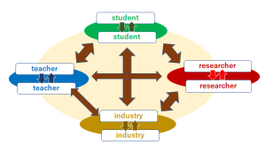 Conference Theme – ICTMA21