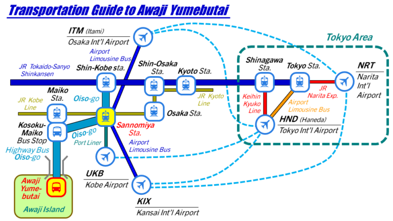 Transportation Guide – ICTMA21